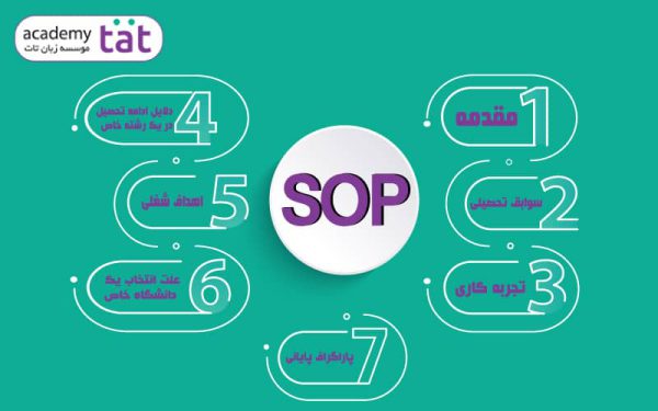 انگیزه نامه یا SOP چیست؟ آموزش نوشتن یک SOP حرفه‌ای