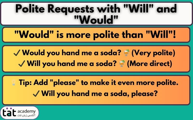 کاربرد، گرامر و فرق will و would در انگلیسی + مثال