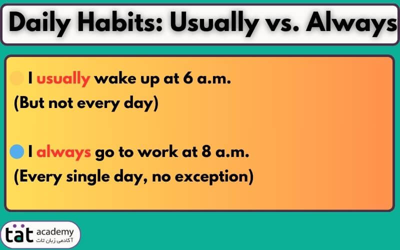 کاربردها و فرق usually و always و جمله سازی با آن ها + مثال
