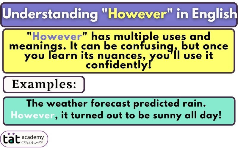 کاربردهای however در انگلیسی