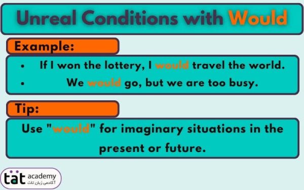آموزش گرامر would ؛ شرطی، مودبانه یا عادت!