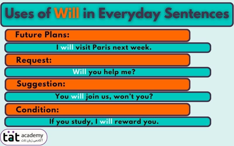 گرامر will و ساختار جمله با فعل will با مثال کاربردی