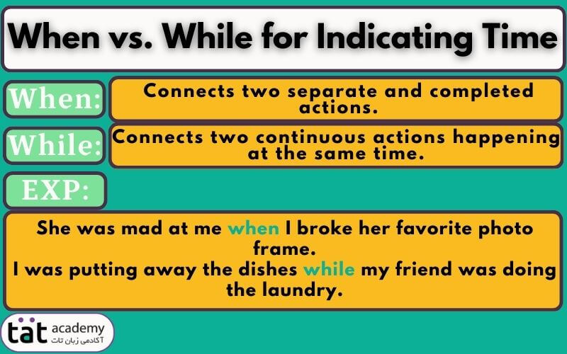 کاربرد، گرامر و فرق when و while در انگلیسی + مثال