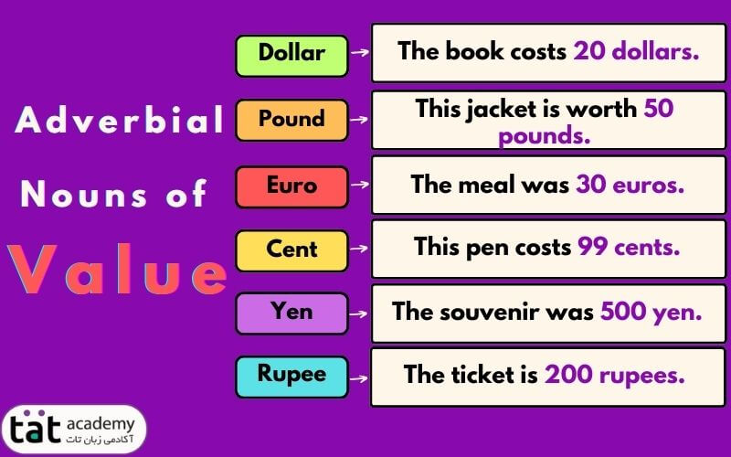 گرامر اسامی قیدی (adverbial nouns) در زبان انگلیسی + مثال