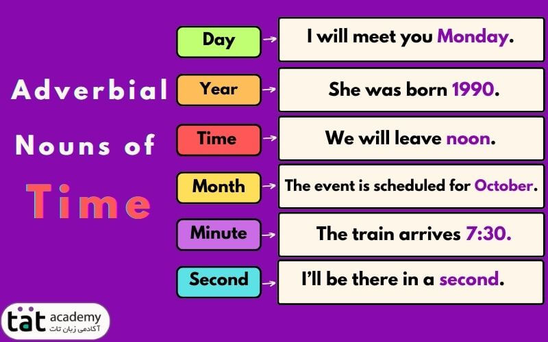 گرامر اسامی قیدی (adverbial nouns) در زبان انگلیسی + مثال